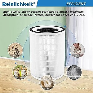 Reinlichkeit kilo air purifier filter replacement Compatible with Afloia KILO, KILO PLUS, KILO PRO, MIRO, MIRO PRO，2 Packs
