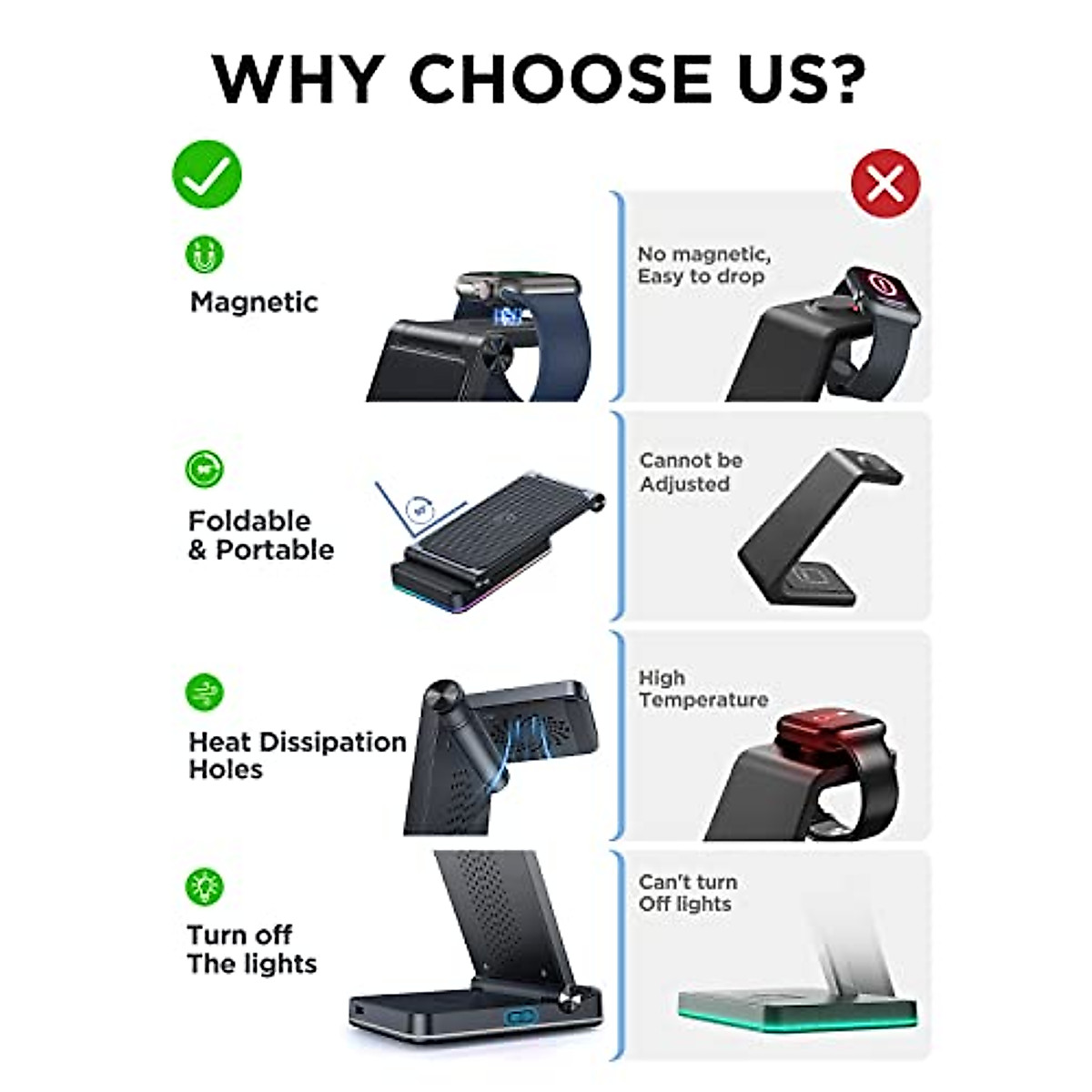 3 in 1 Wireless Charging Station, JOYROOM【Foldable & Double Coil】 Foldable Wireless Charger Compatible with iPhone15/14/13 Pro Max, Apple Watch Ultra/8/7/6/5, and Airpods Pro/2nd/3