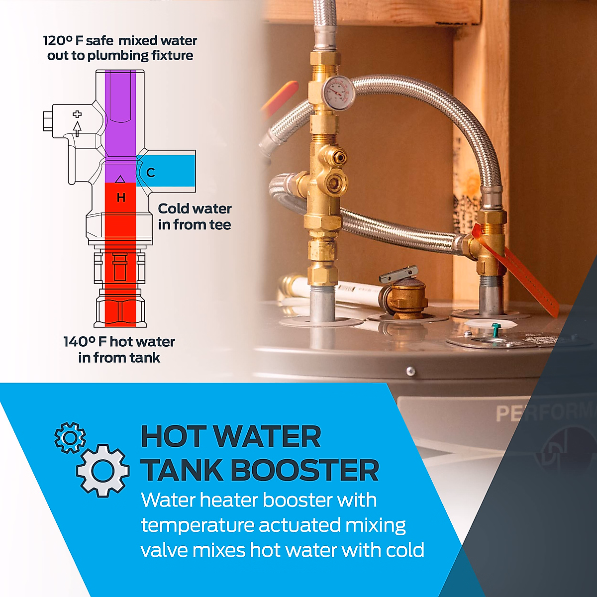 Cash Acme 3/4 Inch Tank Booster Water Heater with Thermostatic Mixing Valve, Temperature Gauge, Braided Hose, Domestic and Commercial Application, PEX Pipe, PE-RT, CPVC, Copper, 24644
