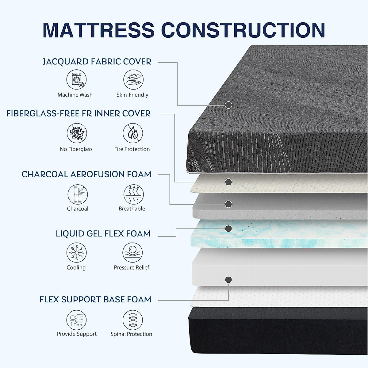 CH CHARME HOUSE Bamboo-Charcoal King Memory Foam Mattress 10 Inch, Liquid Gel Mattress for Cool Sleep and Relieve Pressure, Bed in a Box, Made in USA, 76”x80”x10”, Black