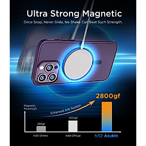 Asukin for iPhone 14 Pro Case, Strong Magnet-Compatible with MagSafe, Shockproof Military-Grade Protection, Slim Mag Safe Thin Bumper Phone Cover 6.1 in for Apple 14pro (Matte Purple)