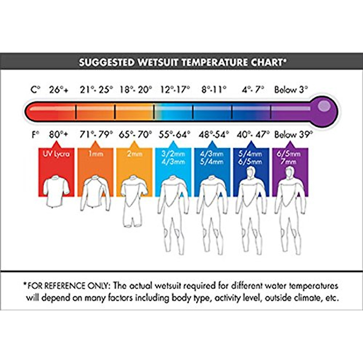 O'Neill Men's Reactor-2 2mm Back Zip, Short Sleeve Spring Wetsuit, Black/Ocean, Large Tall