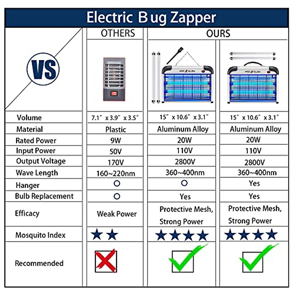 Electric Bug Zapper/Pest Repeller Control-Strongest Indoor 2800 Volt UV Lamp Flying Fly Insect Killer Files Killer Repellent Traps Eliminator Catcher Lure Zap Kills Mosquito