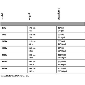 Hydor Theo Shatterproof Aquarium Heater, 50-Watt & Ideal For 5 To 14 Gallon Fish Tanks, 7-Inches Long
