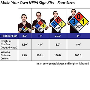 SmartSign - S-5531 NFPA Sign Kit (Placard, Digits & Symbols) | 17" Tall (Tip-to-Tip) Diamond Aluminum