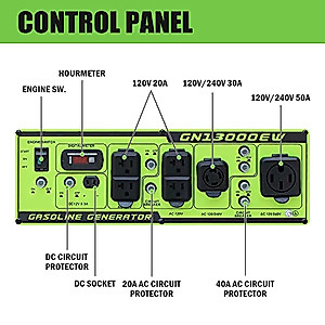 Green-Power America Portable Generator 13000 Watt,Gasoline Powered,Recoil/Electric Start, 12V-8.3A Charging Outlets, Home Back Up & RV Ready