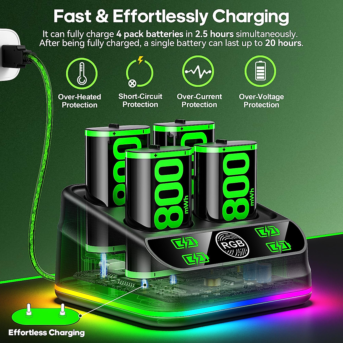Rysker Charger with 4x4800mWh Rechargeable Battery Pack for Xbox One/Series X|S, Xbox One Series Controller Batteries Pack with Charging Station for XboxOne/S/X/Elite Controllers