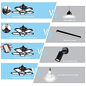 POLARPRA 150W Led Garage Light - 15000LM Garage Lights Ceiling Led - 6500K Aluminium Garage LED Lights, Bright Garage Lighting for Warehouse Basement Workshop, E26/E27 Screw Socket