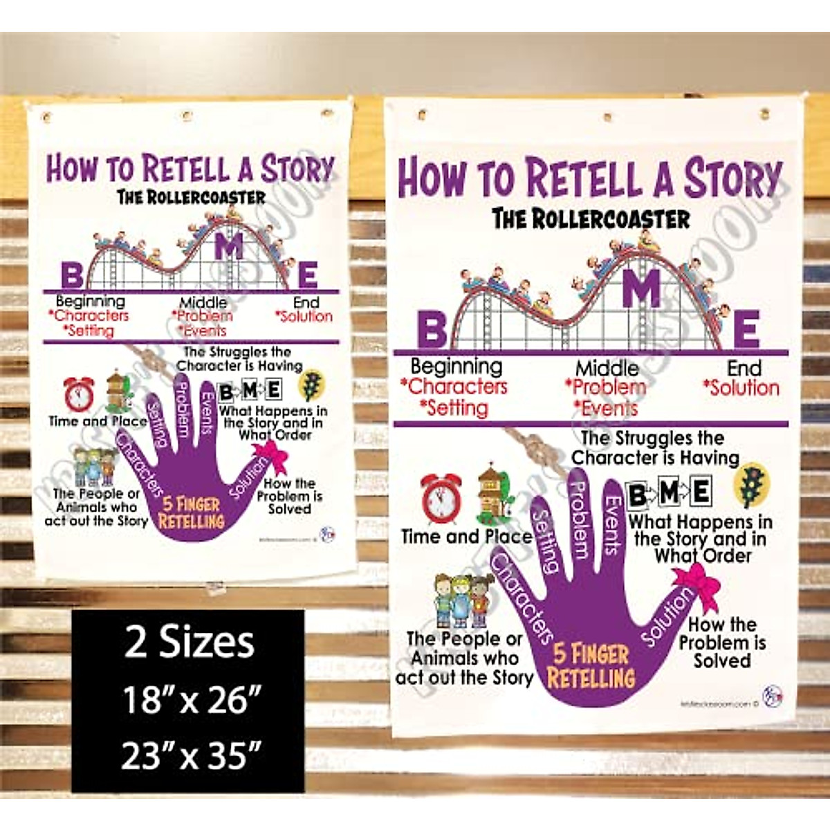 How to Retell a Story Anchor Chart, Language Arts, ELA, Early Childhood