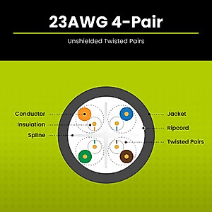 TRUE CABLE Cat6 Riser (CMR), 1000ft, Blue, 23AWG 4 Pair Solid Bare Copper, 550MHz, ETL Listed, Unshielded Twisted Pair (UTP), Bulk Ethernet Cable
