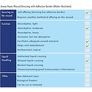 Foam Wound Dressing with Adhesive Border 6.5" x 6.5" Central Foam: 4.1" x 4.1" Thickness 5 mm 5 per Box by Areza Medical