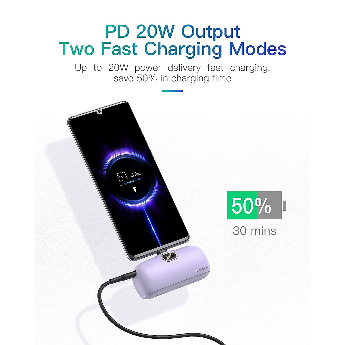 Kuulaa Plug-in USB C Portable Charger 5000mAh & 26800mAh USB C Power ...