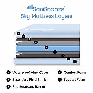 SaniSnooze Sky Waterproof Incotinence Mattress (Twin XL - 38" x 80"x 8")