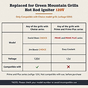 Hot Rod Igniter Replacement Parts for Green Mountain Daniel Boone and Jim Bowie Wood Pellet Grills, GMGP29/P-1079