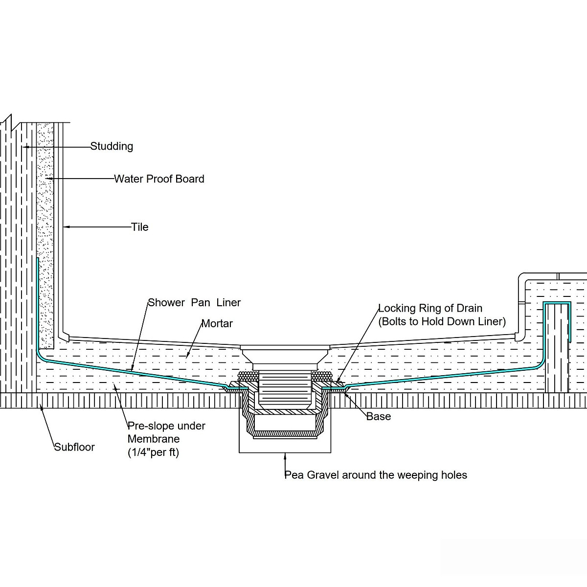 SINGFORM 40 mil Thickness 5' x 6' Shower Pan Liner | PVC Waterproofing Membrane Shower Pan & Base Sheet for Bathroom and Kitchen, Utra Durable, Grey