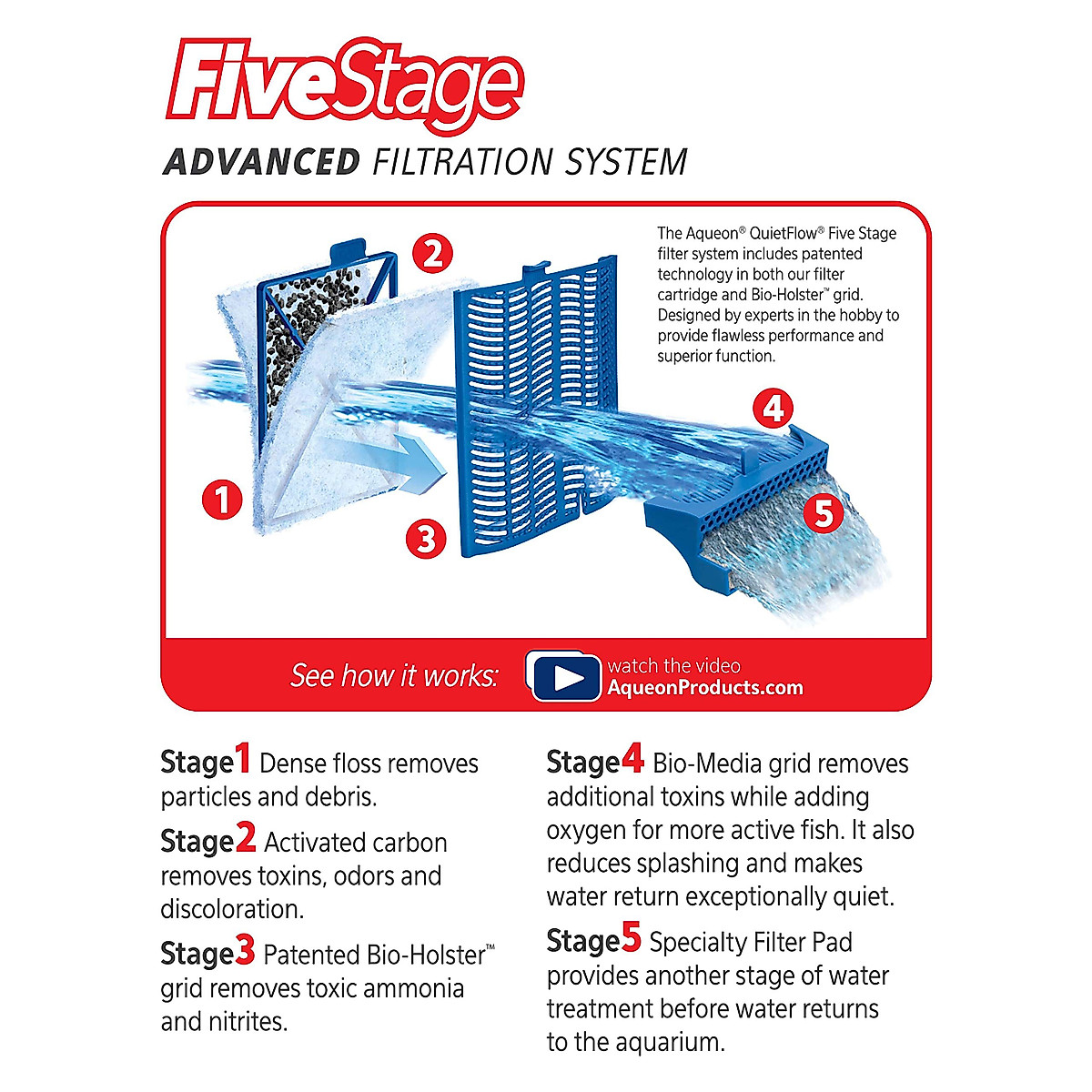 Aqueon Replacement Filter Cartridges Medium - 3 Count (Pack of 1)