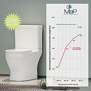 KE KING Lavan® 1000 MaP Score Powerful Flush Comfort Height Floor Mounted Two-Piece Toilet