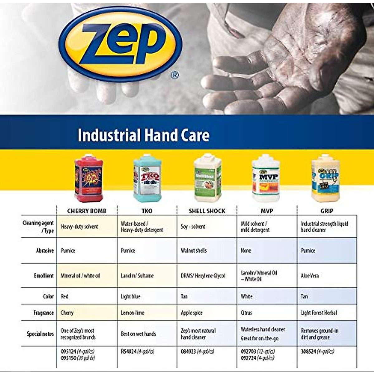 Zep Industrial Hand Care Dispenser Wall Mount 1045074 (1 Dispenser)​