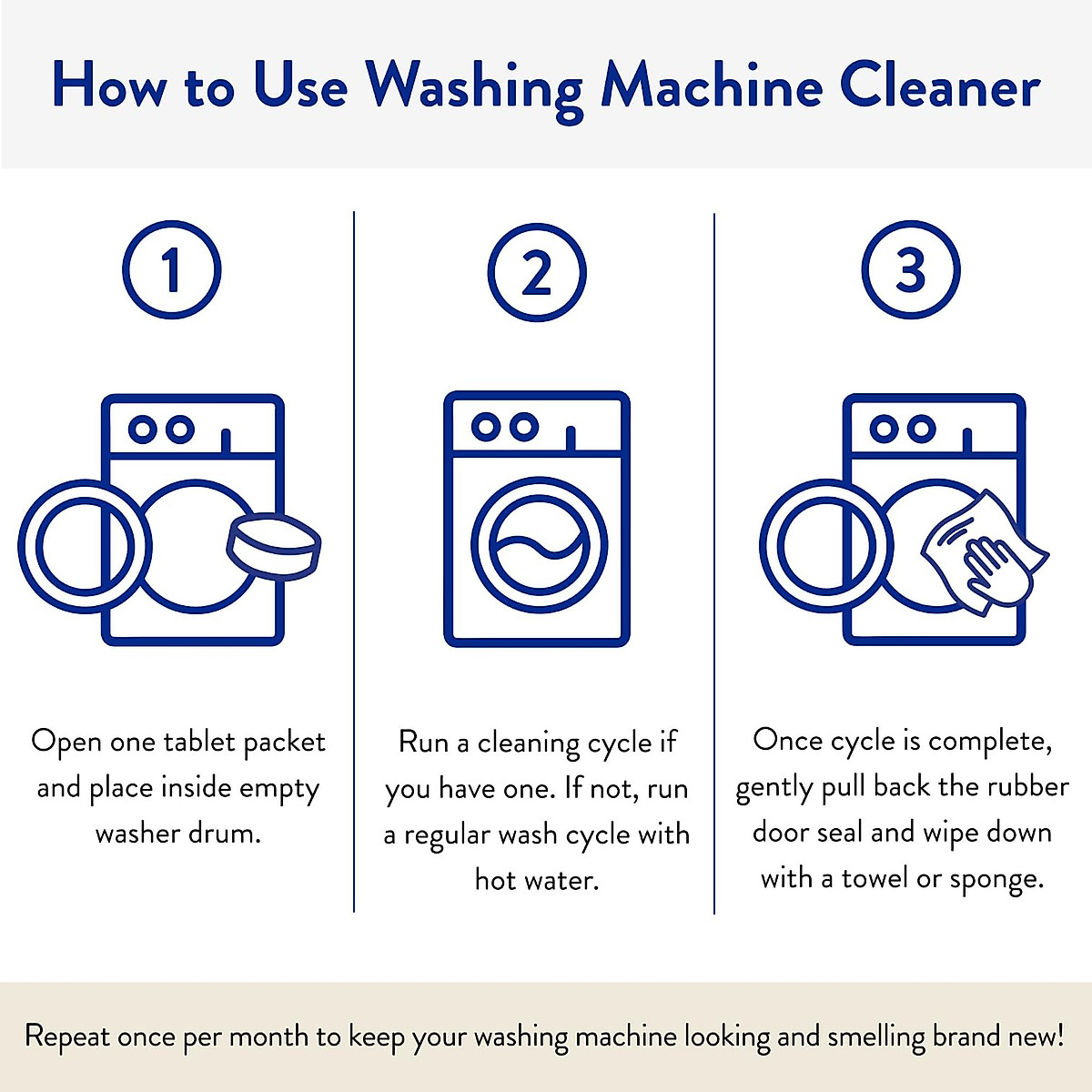 THE CLEAN PEOPLE Washing Machine Cleaner - Washer Machine Cleaner Tablets for Removing Odor, Grime & Scale Buildup - Front Load and Top Load Laundry Machine Cleaner - 10 Count