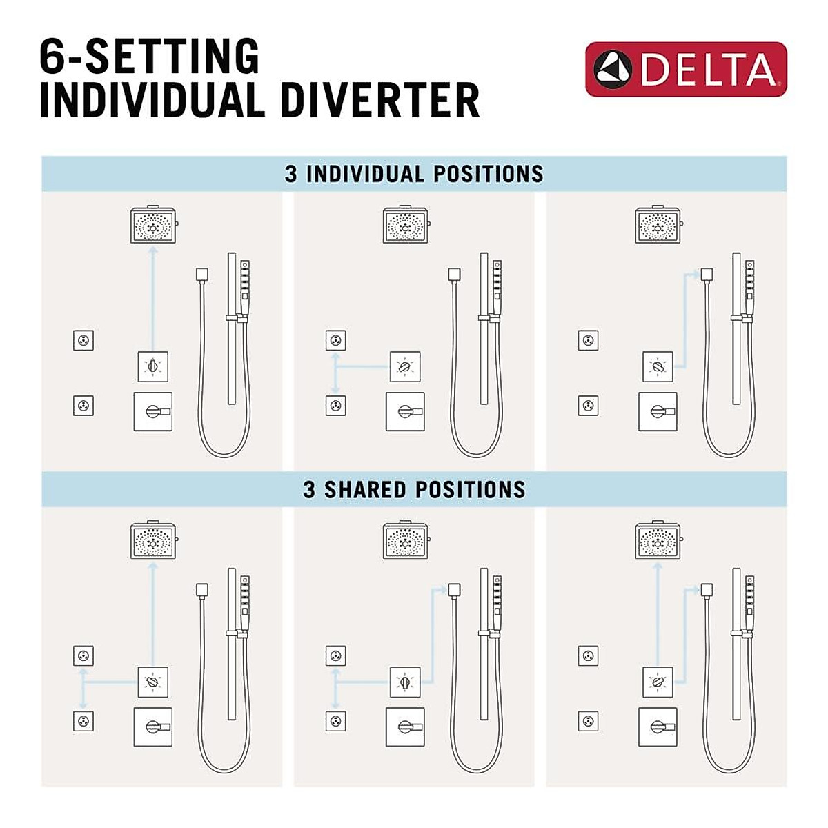 Delta Faucet T11976-BL Six Function Trim Diverter, Matte Black