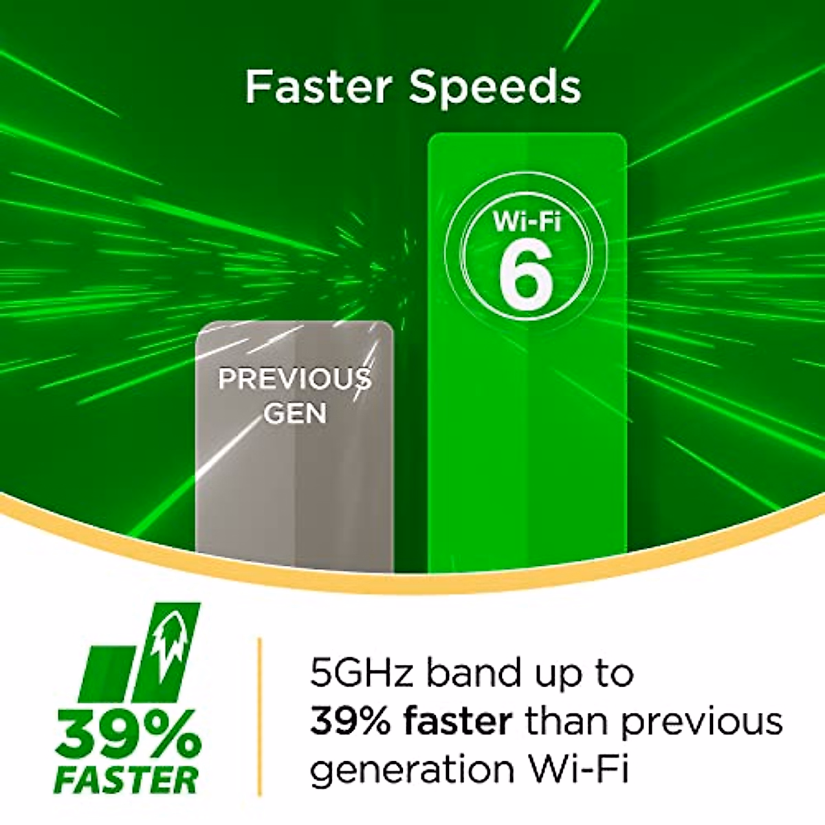 D-Link Eagle Pro AI AX3200 Mesh WiFi 6 System- 2 Pack- 8-Streams, 802.11ax Router, Dual Band, OFDMA, MU-MIMO, Voice Control with Google Assistant and Amazon Alexa, (M32/2)