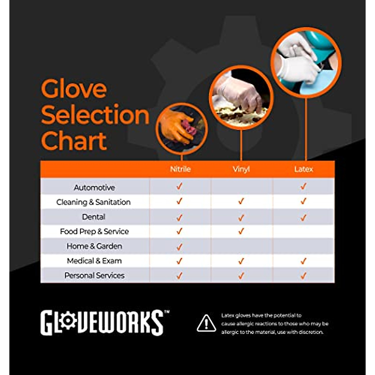 GLOVEWORKS HD Orange Nitrile Disposable Gloves, 8 Mil, Latex and Powder Free, Industrial, Food Safe, Raised Diamond Texture, Small, Case of 1000