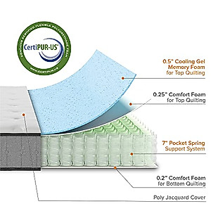 ZINUS 8 Inch Comfort Support Cooling Gel Hybrid Mattress, Twin, Tight Top Innerspring Mattress, Motion Isolating Pocket Springs, Mattress in A Box