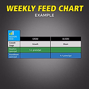 General Hydroponics MaxiGro Plant Food For Vigorous Growth, 2.2 lb