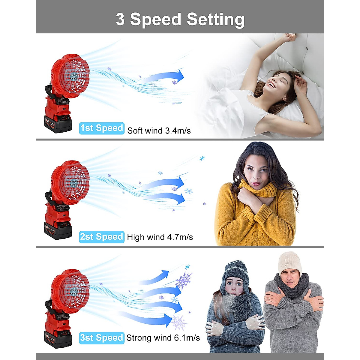 Taingwei Portable Clip on Fan for Milwaukee M18 Battery,18V Battery Powered Stroller Fan with 3 Energy Efficient Speed Settings for Bedroom,Outdoor,Camping and Job Site(Tool Only)