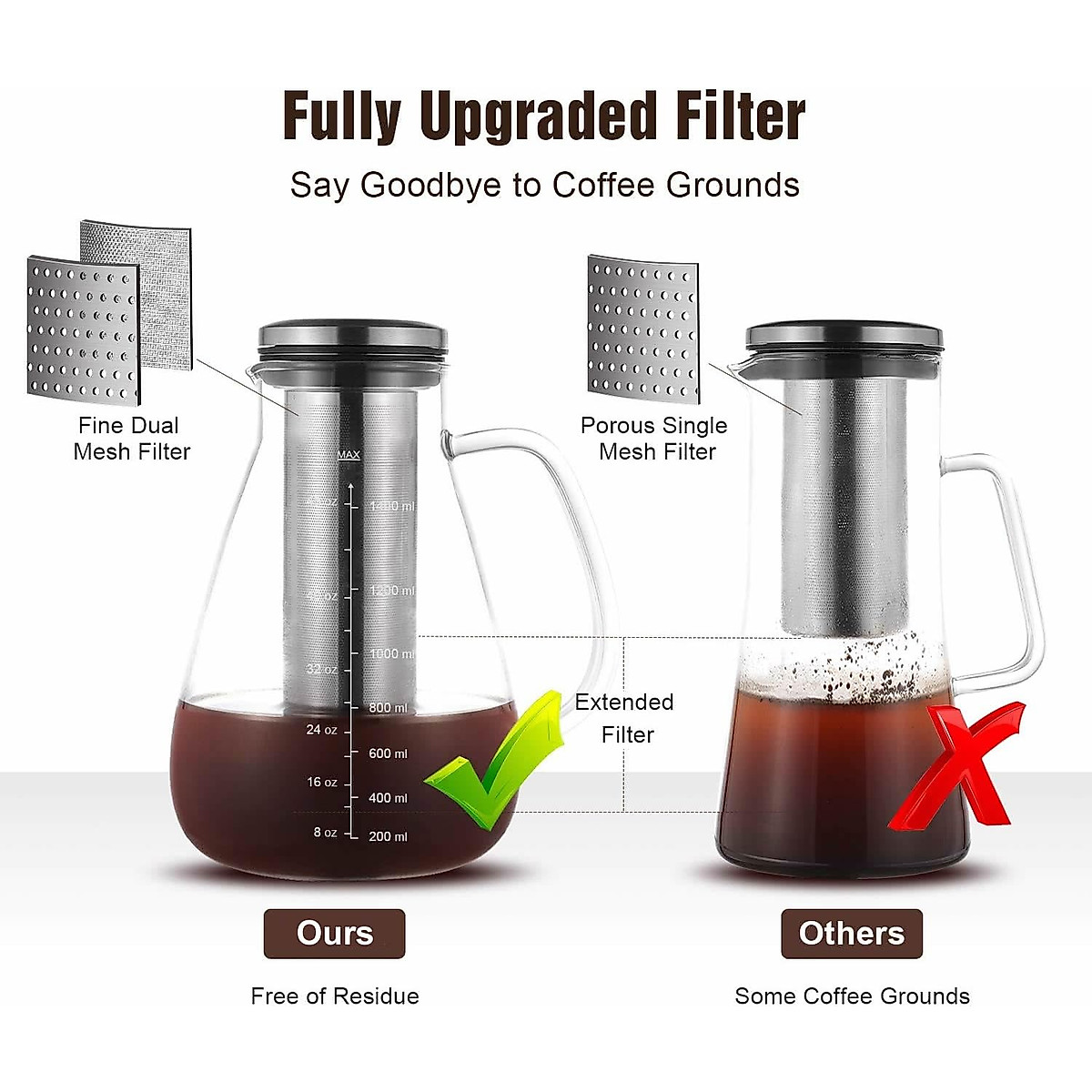 YMMIND Cold Brew Iced Coffee Maker 51oz, Brewed Coffee Pot with Removable Double Mesh 304 Stainless Steel Filter, BPA-Free Cold Brew Pitcher Glass Container, Tea Maker