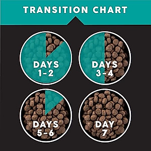 Ultimates Sensitive with Lamb Protein Dry Dog Food (28 lb. Bag)