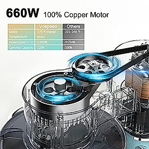 Vospeed Stand Mixer, 8.5 QT 660W 6-Speed Tilt-Head Food Mixer Kitchen Electric Mixer with Stainless Steel Bowl, Beater, Hook, Whisk. (Blue)