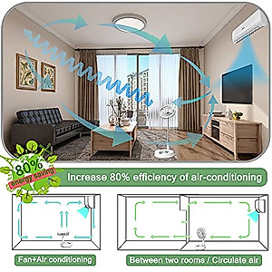 Snowpea Quiet Desk Fan Oscillating Room Fan 5 Speeds 25dB Silent Table Fan Air Circulator Fan with Remote Control 8000mAh Battery for Outdoor Bedroom Office Living Room (White)