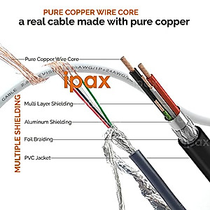 IPAX 15 Ft Long White Pure Copper USB 2.0 Interface Cable Compatible with HP Officejet Pro 7740 8715 8730 Canon Pixma TR4520 Printer Brother Scancut 2