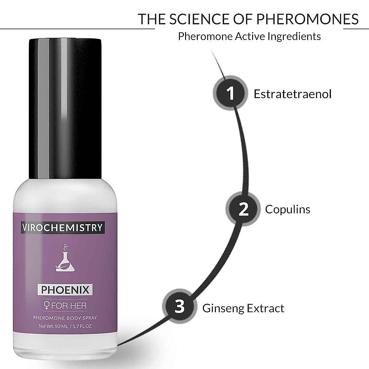 VIROCHEMISTRY Pheromones For Women (PHOENIX) Body Spray - Elegant, Ultra Strength Organic Human Pheromones Fragrance Body Spray 50mL - [Human Grade Pheromones to Attract Men]