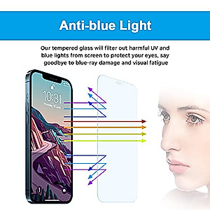 GLASS-M [2 Pack] Anti-Blue Light Screen Protector for iPhone 12 Pro Max, Eye Protection Tempered Glass Film, Full Coverage Blue Light Blocking Screen Cover