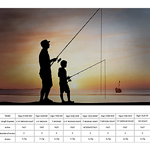 Cadence Vigor Baitcasting Rod 2-Piece Fishing Rods Ultralight & Sensitive Baitcaster Rod-36 Ton Carbon Fuji Reel Seat & Stainless Steel Guides with SiC Inserts Portable Baitcast Rods