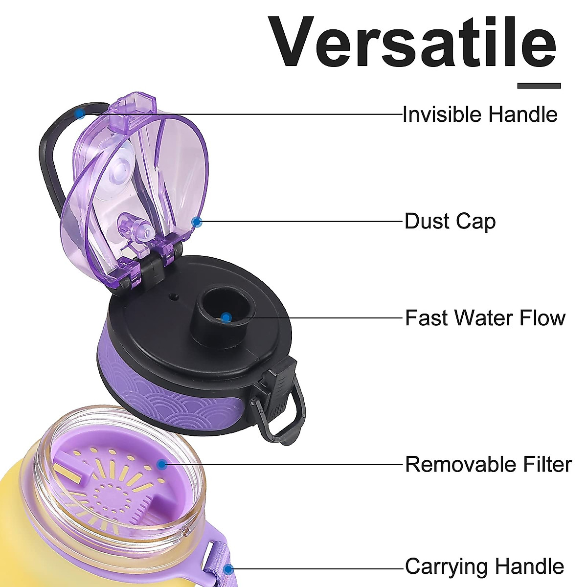 Kanglesdip 32 oz Large Water Bottle with Motivational Time Marker & Removable Strainer,Fast Flow BPA Free for Fitness, Gym and Outdoor Sports(Yellow/Blue/Purple, 32 oz)