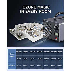 CREWORKS Ozone Generator, 35000 mg/h High Capacity Ozone Machine for Car Home Smoke Pet Odor Removal, Commercial Ozone Odor Eliminator Air Purifier with Timer Display for 3200 sq ft Room, Black