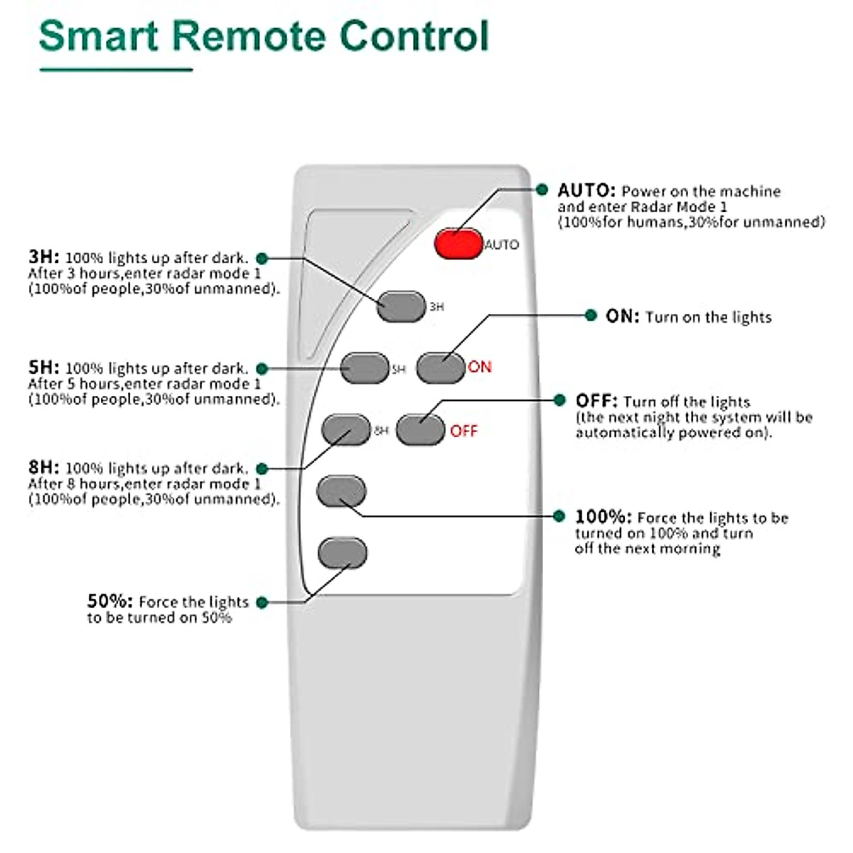 Gebosun 300W LED Solar Street Light Outdoor Solar Flood lamp 6000K Dusk to Dawn with Remote Control Security Waterproof Motion Sensor for Parking Lot, Garden, Warehouse,Pathway, Yard