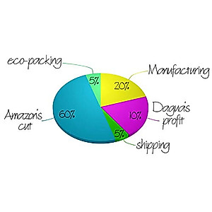 DAGUA Eco-friendly Bamboo Toothbrush with Charcoal Bristles BPA-free in ecofriendly packing (soft bristles - 1 count)