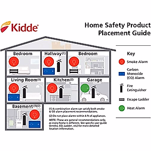 Kidde Smoke Detector, Hardwired Smoke Alarm with Battery Backup, Front-Load Battery Door, Test-Silence Button, White