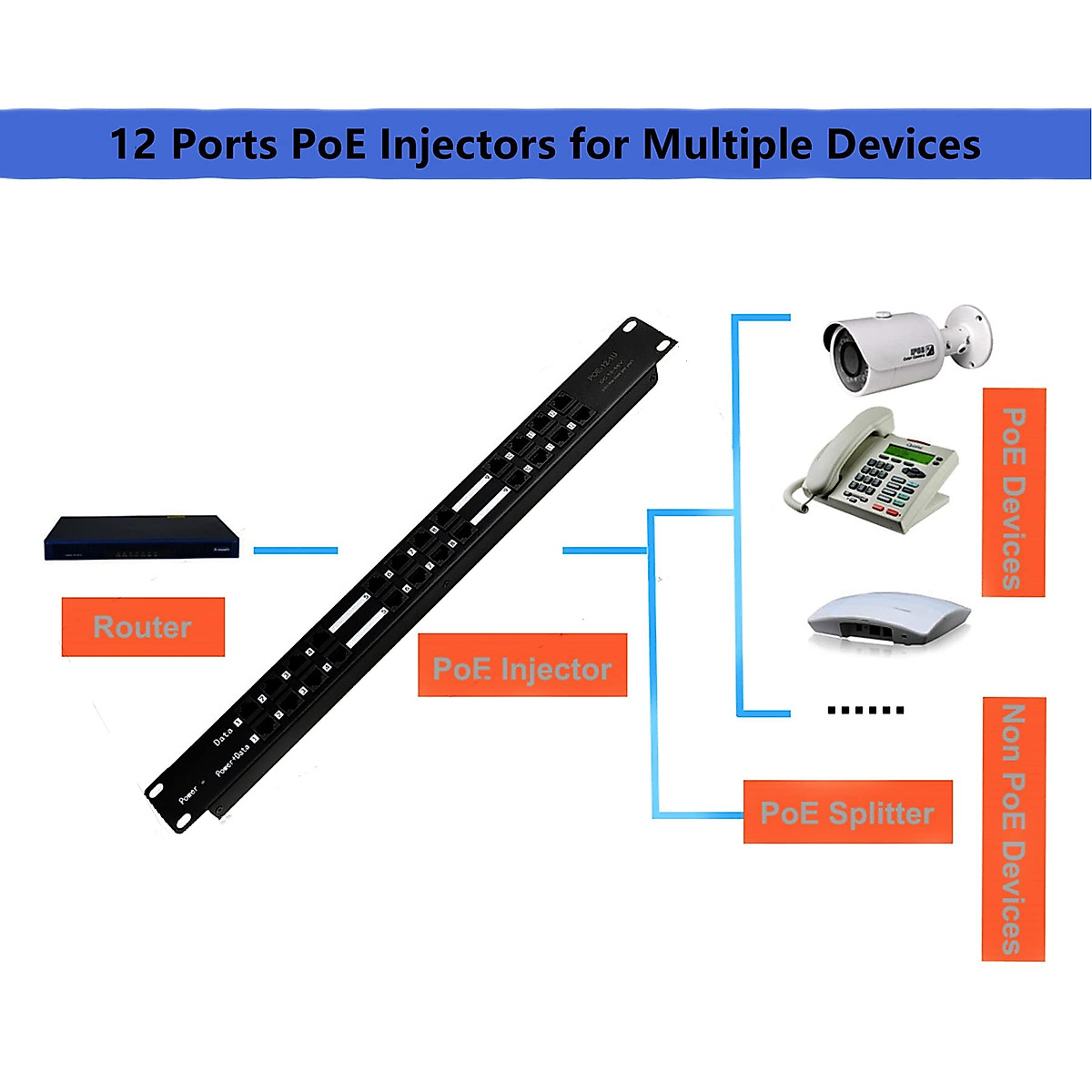 PoE Texas POE-12-24v60w | 12 Port Passive PoE Injector - Power Over Ethernet with 24 Volt 60 watt Power Supply for Ubiquiti, Mikrotik and Similar Devices