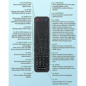 DVD Players for TV with HDMI, DVD Players That Play All Regions, Simple DVD Player for Elderly, CD Player for Home Stereo System, Included HDMI and RCA Cable