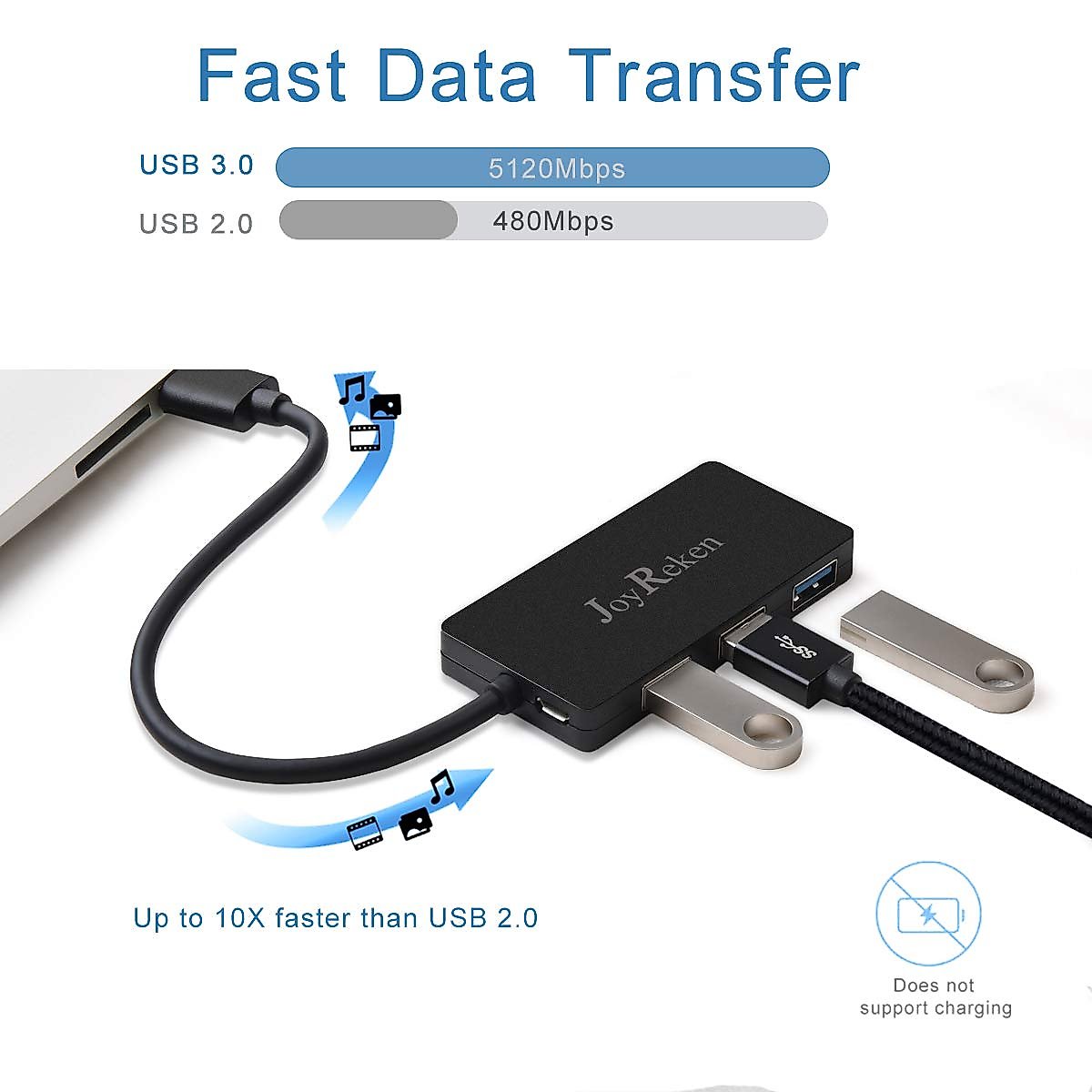 USB 3.0 Hub, JoyReken Ultra Slim 4-Port USB 3.0 Data Hub Portable Super Speed for MacBook, Mac Pro/Mini, iMac, XPS, Surface Pro, Notebook, PC, USB Flash Drives, Mobile HDD, and More[Upgraded]