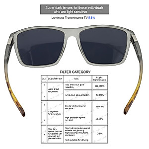 INFI Category 4 Polarized Sunglasses Men Women Very Dark Lens UV400 Protection for Sensitive Fishing Hiking Sports Glasses