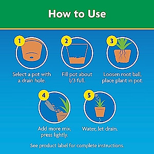 Miracle-Gro Moisture Control Potting Mix