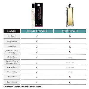 Mixologie Sensual (sugared sandalwood) Perfume Rollerball Alcohol-Free Roll-On Perfume