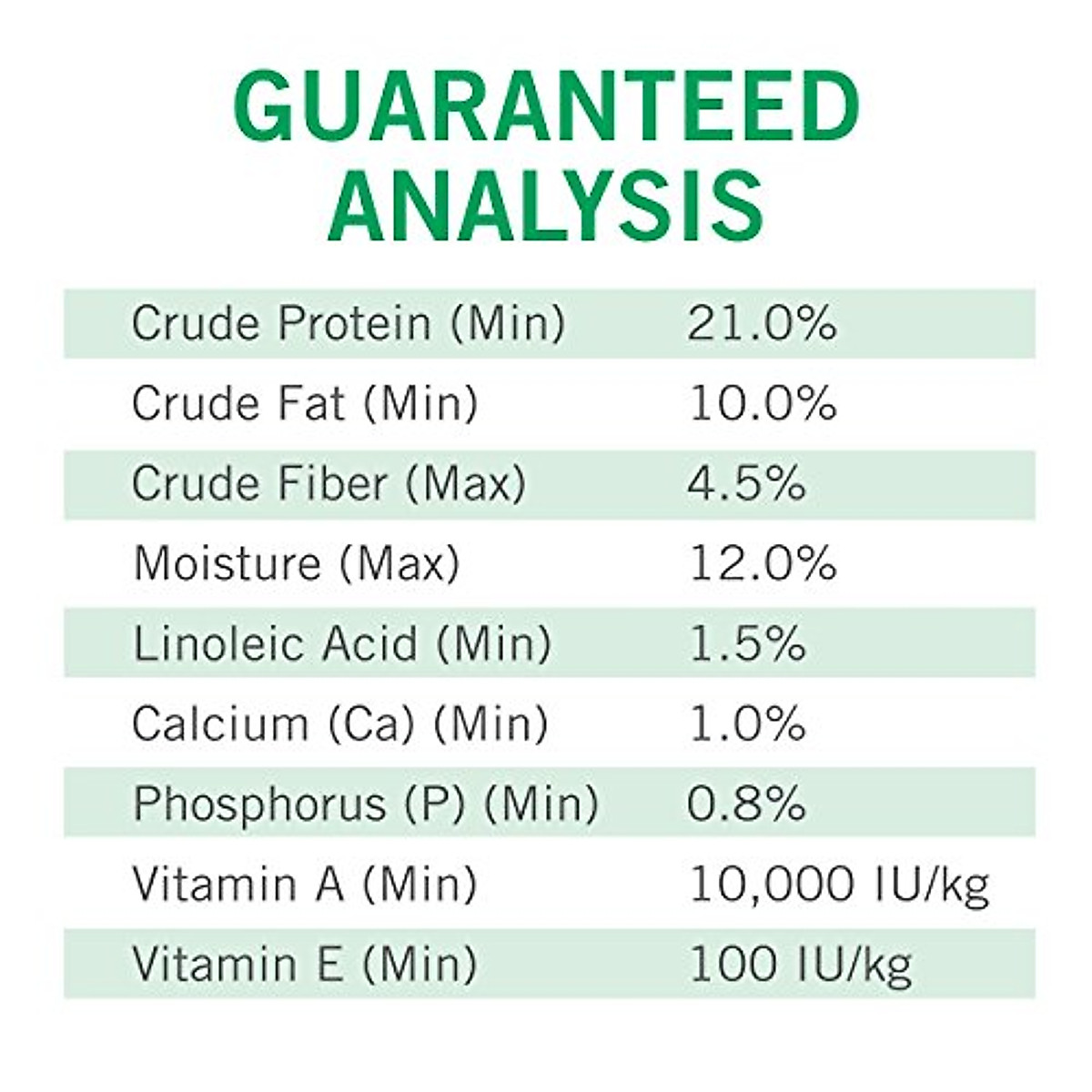 Purina Dog Chow Complete With Real Chicken Adult Dry Dog Food - 18.5 Lb. Bag