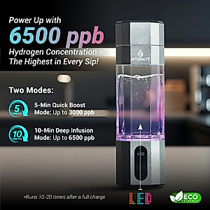 H2ydrate 6500 ppb Hydrogen Water Bottle Generator w/Easy to Carry Bottle Bag, US Plastic Water Bottle Adaptor & Charger - Hydrogenated Water Bottle, Advanced SPE/PEM Technology & 7 led Colors